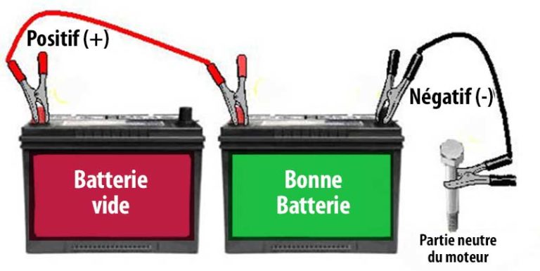 Voici comment démarrer sa voiture avec des câbles de démarrage - Astucesbox Voici comment démarrer sa voiture avec des câbles de démarrage - Astucesbox