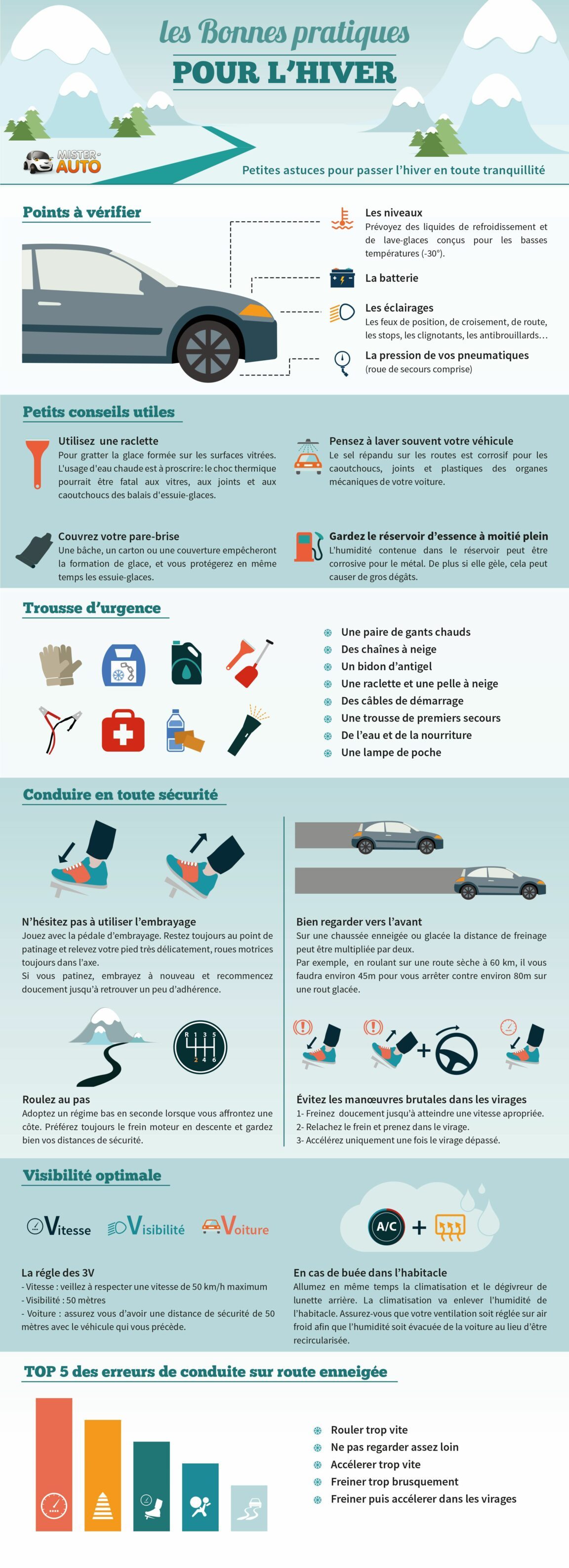 Préparation Véhicule Hiver – Guide Sécurité et Entretien Auto - Astucesbox